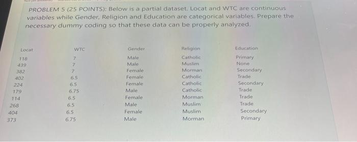 Solved PROBLEM 5 (25 POINTS): Below is a partial dataset. | Chegg.com