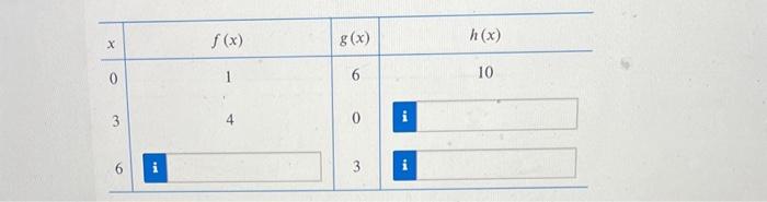 \begin{tabular}{l|c|c|cc} \hlinex & f(x) & g(x) & | Chegg.com