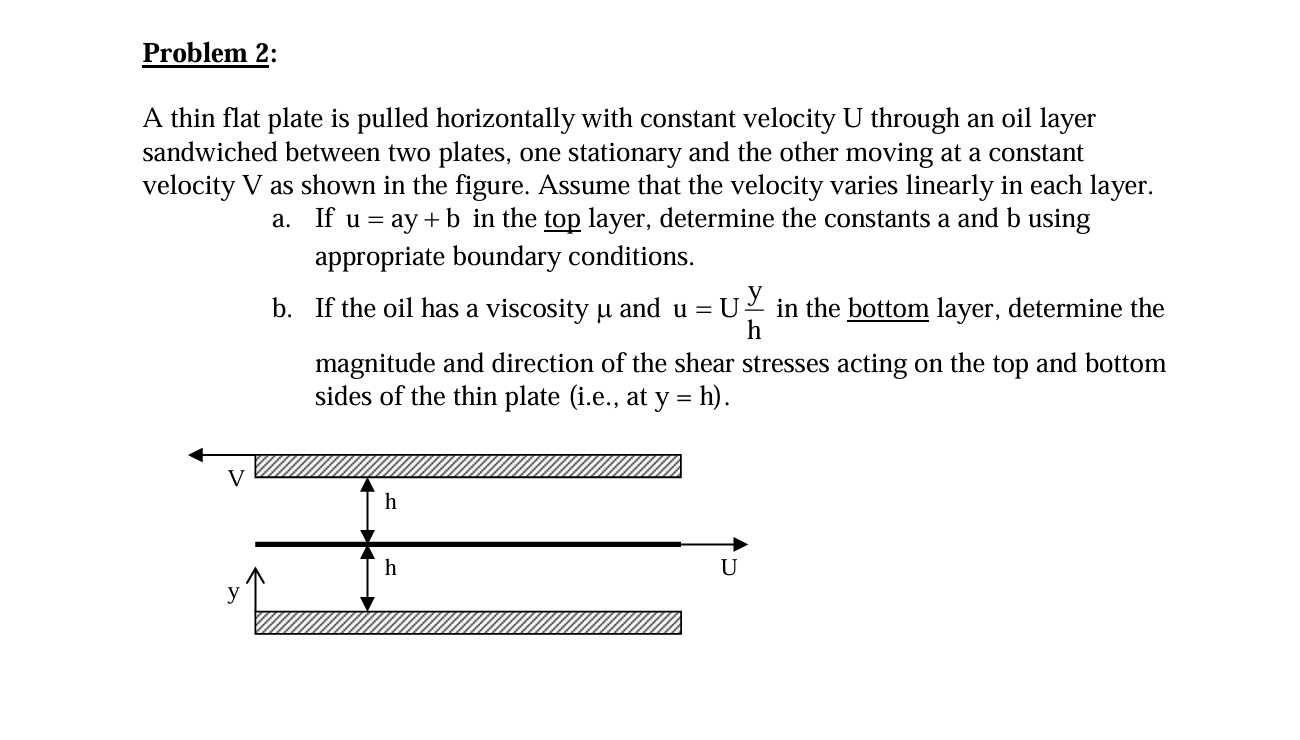 Solved Problem 2:A thin flat plate is pulled horizontally | Chegg.com