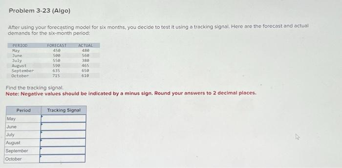 Solved After Using Your Forecasting Model For Six Months