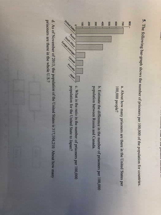 Solved 5. The following bar-graph shows the number of | Chegg.com