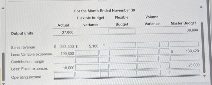 Solved Janco Industries has a relevant range extending to | Chegg.com