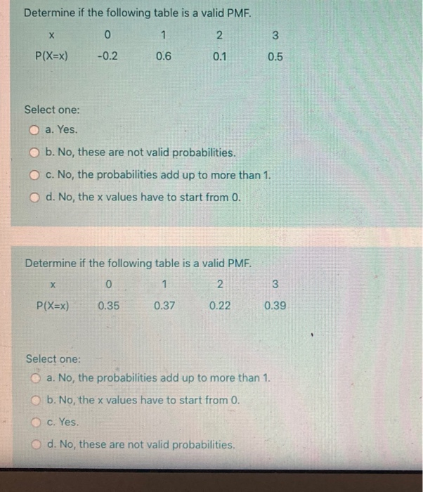 Solved Determine if the following table is a valid PMF. х 0 | Chegg.com