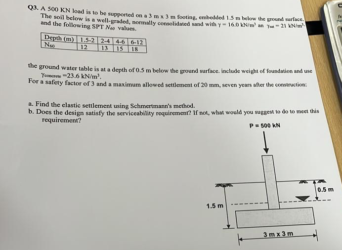 Solved Q3. ﻿A 500 ﻿KN load is to be supported on a 3m×3m | Chegg.com