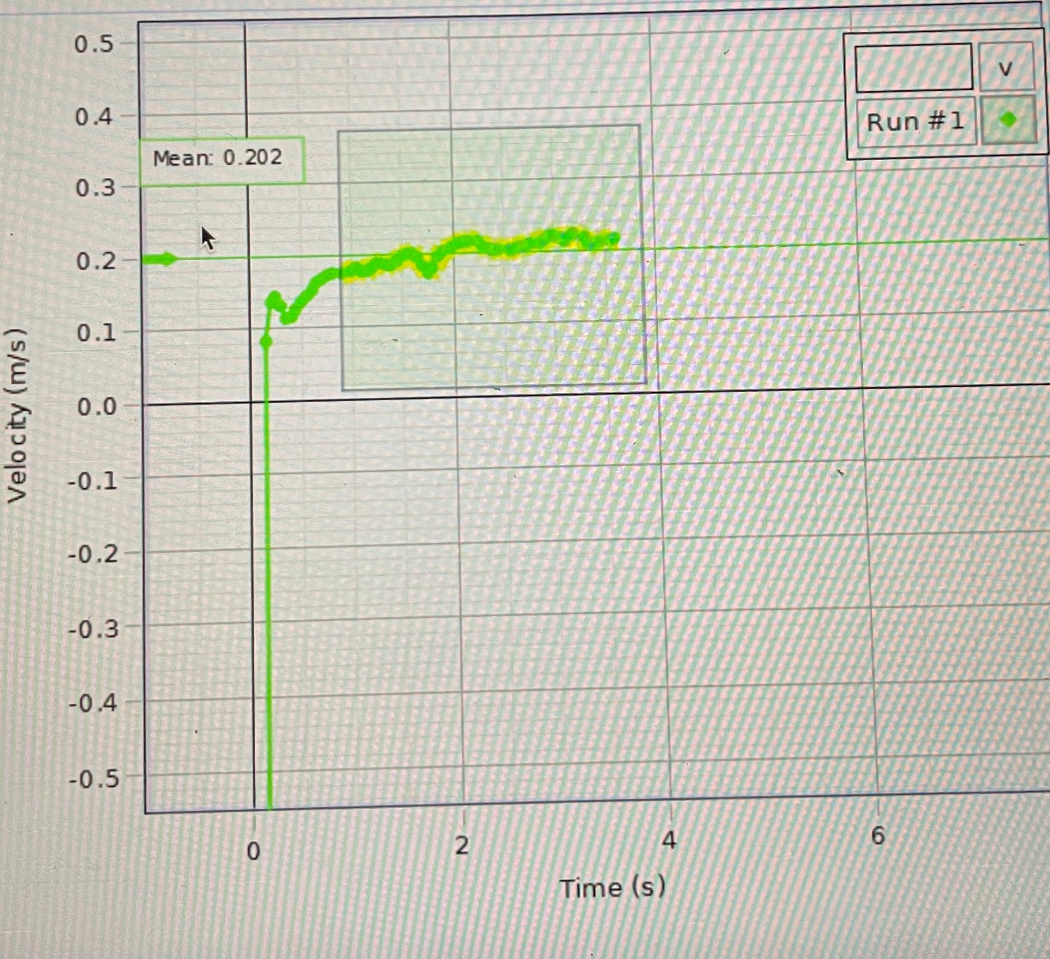Solved Use your velocity cersus time graph from capstone to | Chegg.com