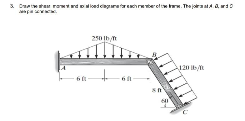 Solved 3. Draw the shear, moment and axial load diagrams for | Chegg.com