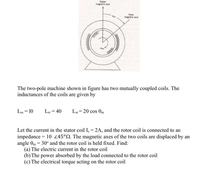 Solved Stato Rotor ma OOO COOOOOO The two-pole machine shown | Chegg.com