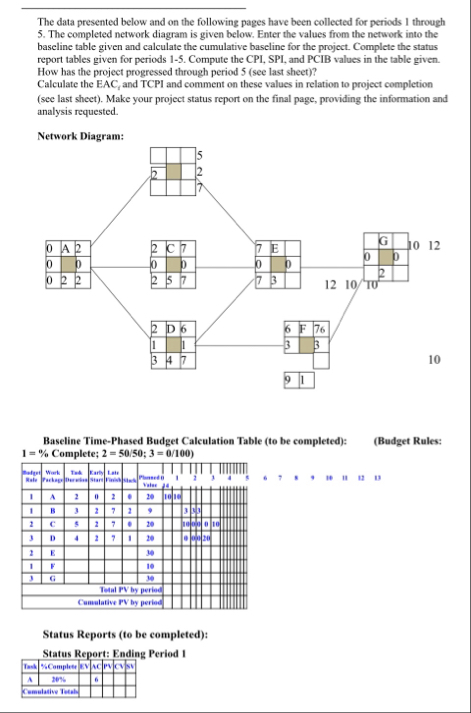 Solved The data presented below and on the following pages | Chegg.com