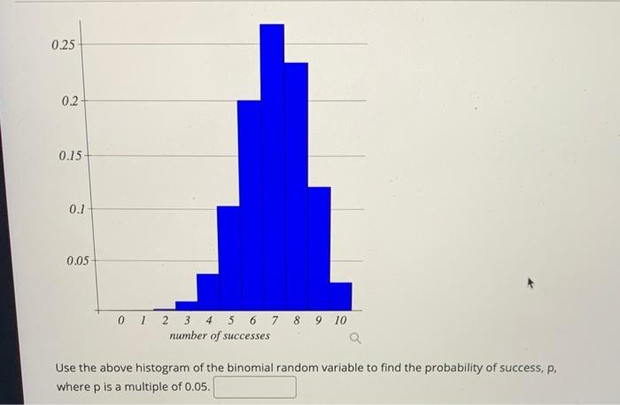Solved Use the above histogram of the binomial random | Chegg.com