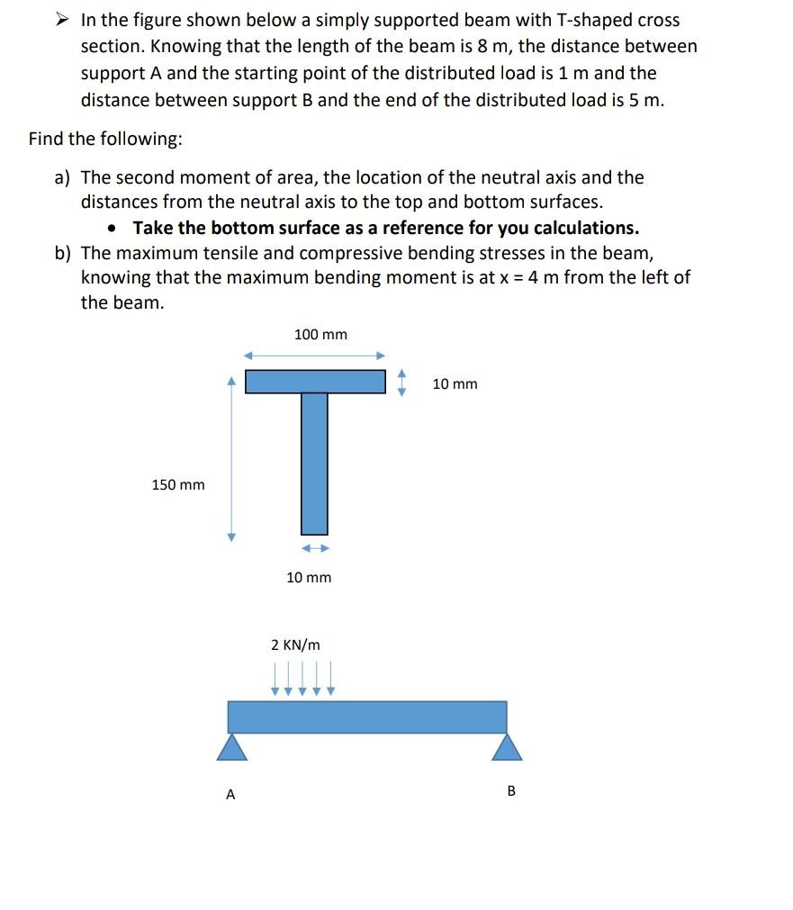 Solved In the figure shown below a simply supported beam | Chegg.com