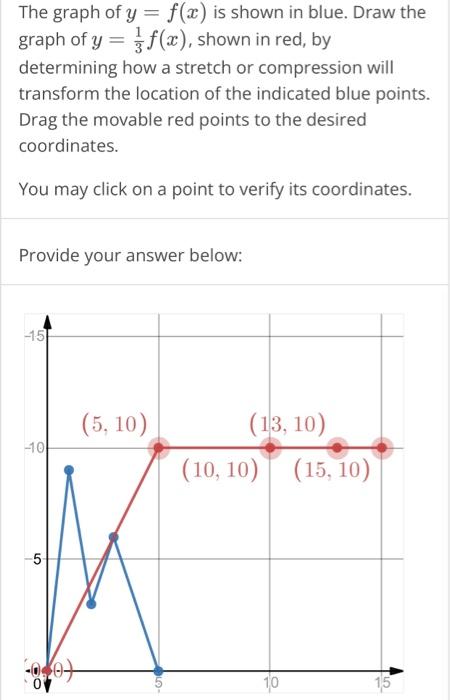 Solved The graph of y=f(x) is shown in blue. Draw the graph | Chegg.com