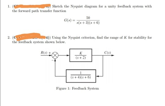 Solved 1. ( Sketch the Nyquist diagram for a unity feedback | Chegg.com