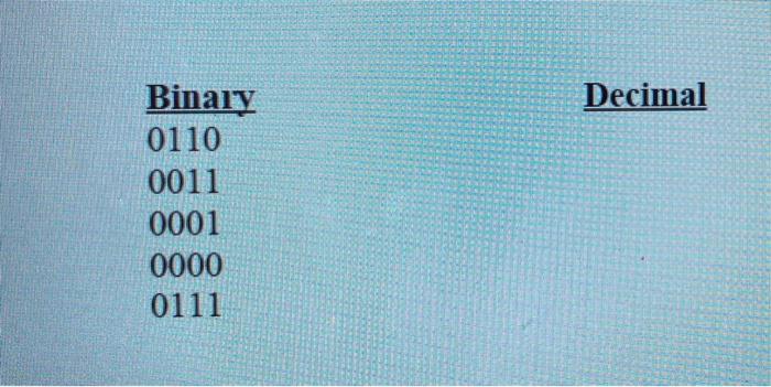 Solved Decimal Binary 0110 0011 0001 0000 0111 | Chegg.com
