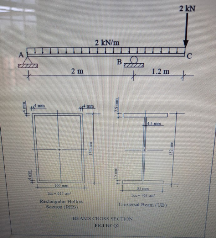 Solved Q2 An overhanging beam with two types of beam cross | Chegg.com