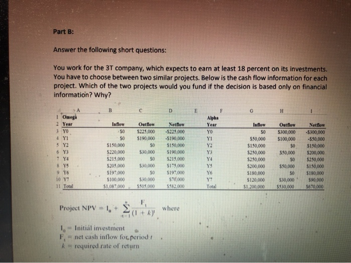 Solved Part B: Answer the following short questions: You | Chegg.com