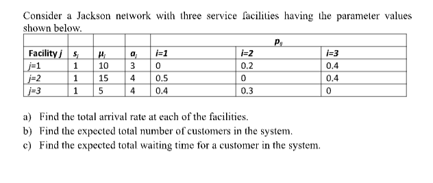 Solved Consider a Jackson network with three service | Chegg.com