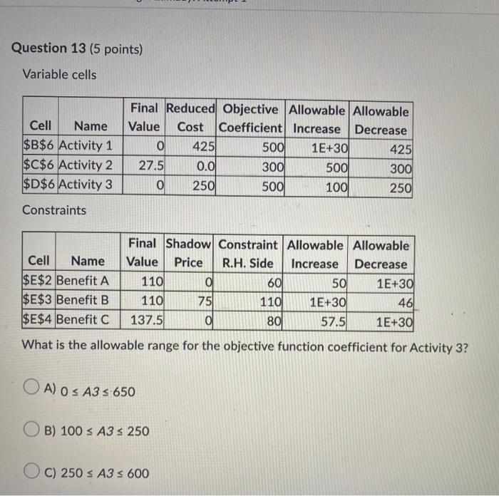Solved The amount by which an objective function coefficient | Chegg.com