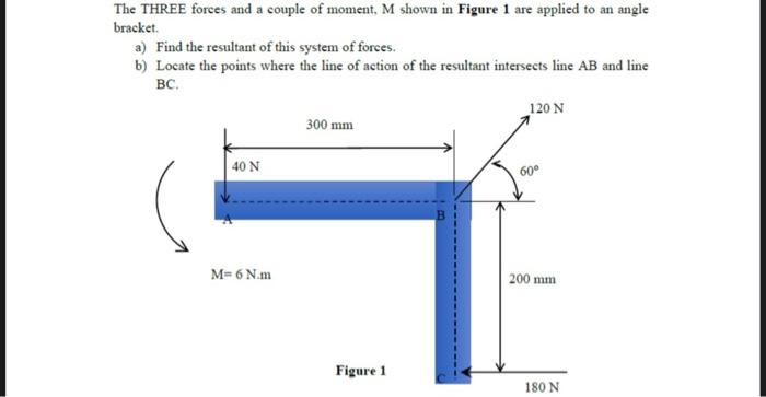 Solved A 500 N force is applied to a bent plate as shown. | Chegg.com