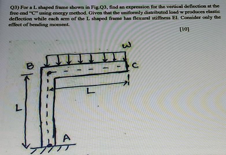 Solved Q3) For a L Shaped frame shown in Fig.Q3, find an | Chegg.com