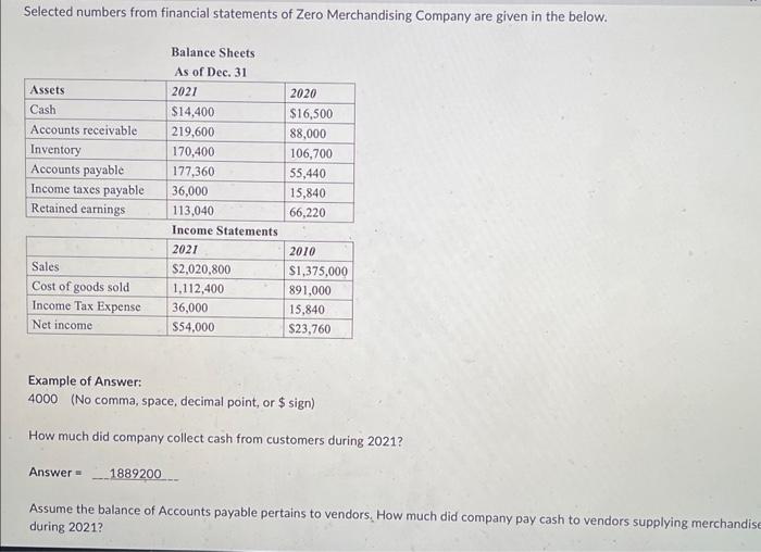 Solved Selected numbers from financial statements of Zero | Chegg.com