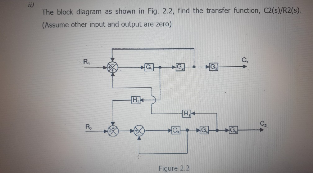 Solved The block diagram as shown in Fig. 2.2, find the | Chegg.com