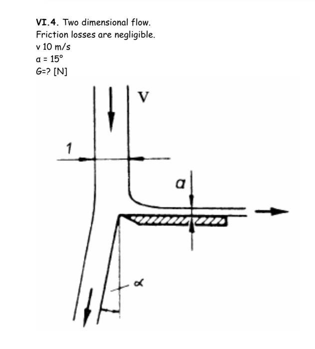 Solved VI.4. Two dimensional flow. Friction losses are | Chegg.com