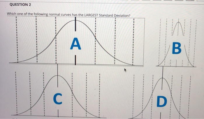 Solved QUESTION 2 Which one of the following normal curves | Chegg.com