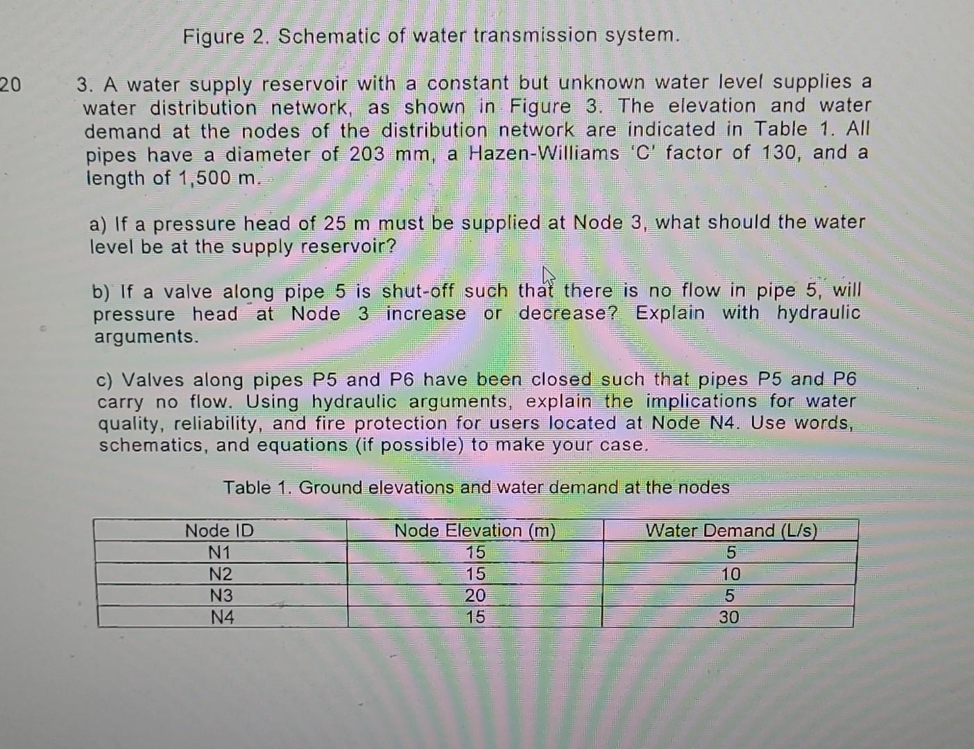 Solved Figure 3. Schematic of water distribution system.4. | Chegg.com