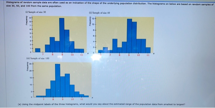 Solved Histograms of random sample data are often used as an | Chegg.com