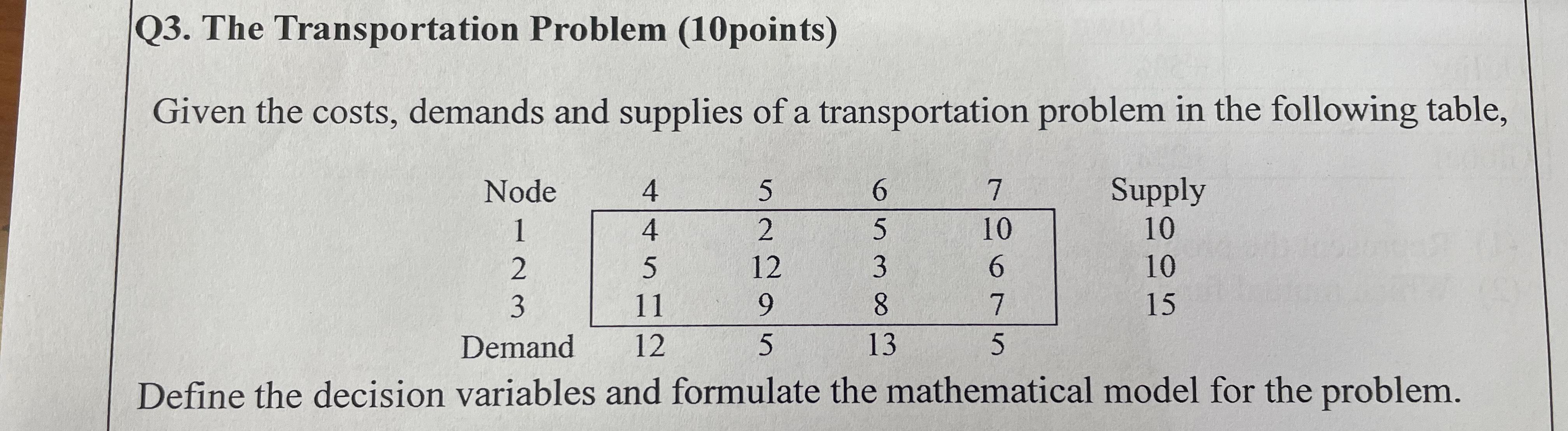Solved Q3. ﻿The Transportation Problem (10points)Given the | Chegg.com