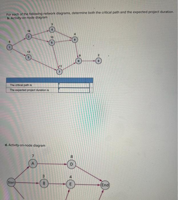 Solved For each of the following network diagrams, determine | Chegg.com