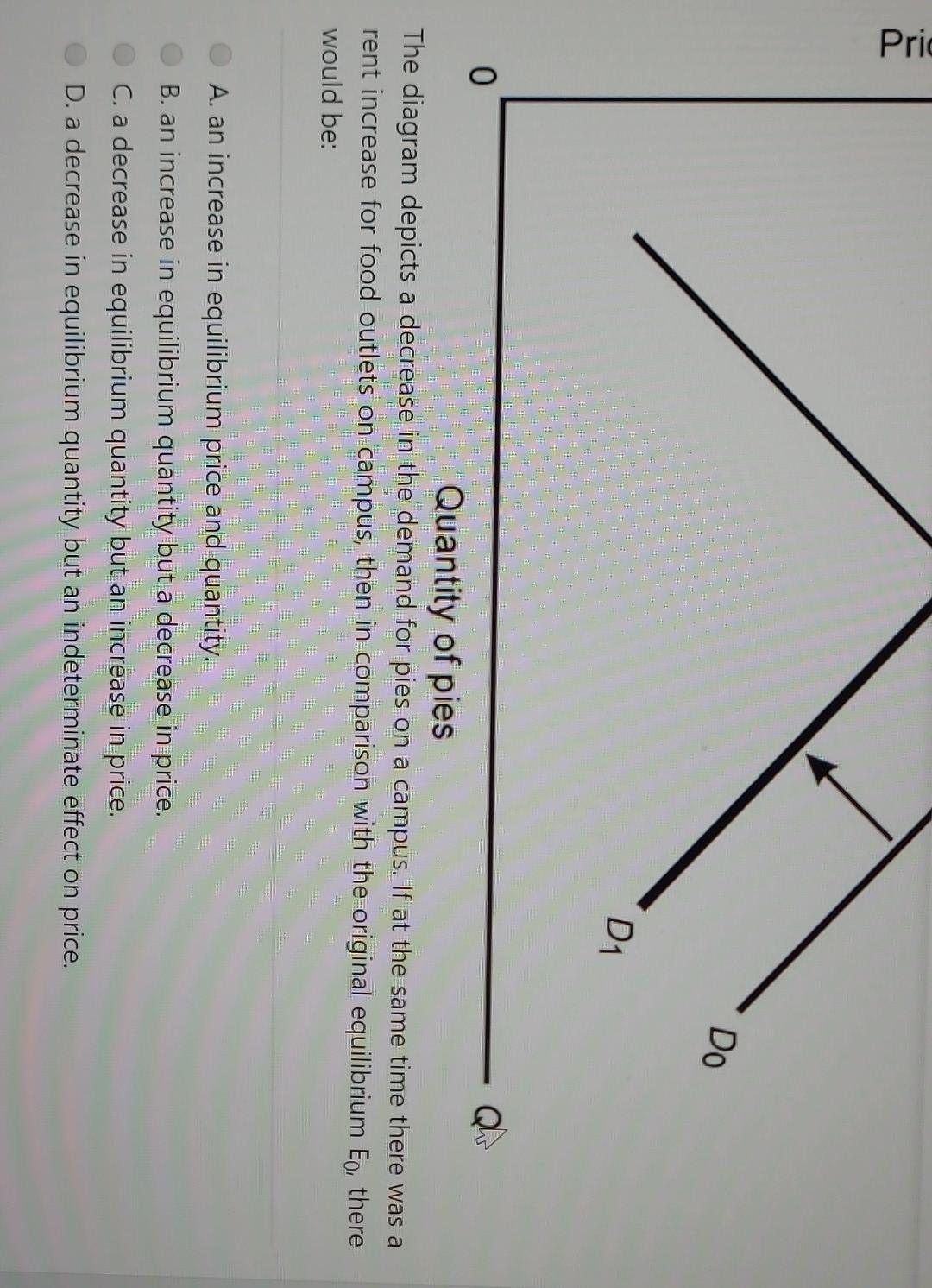 0 The Diagram Depicts A Decrease In The Demand For Chegg