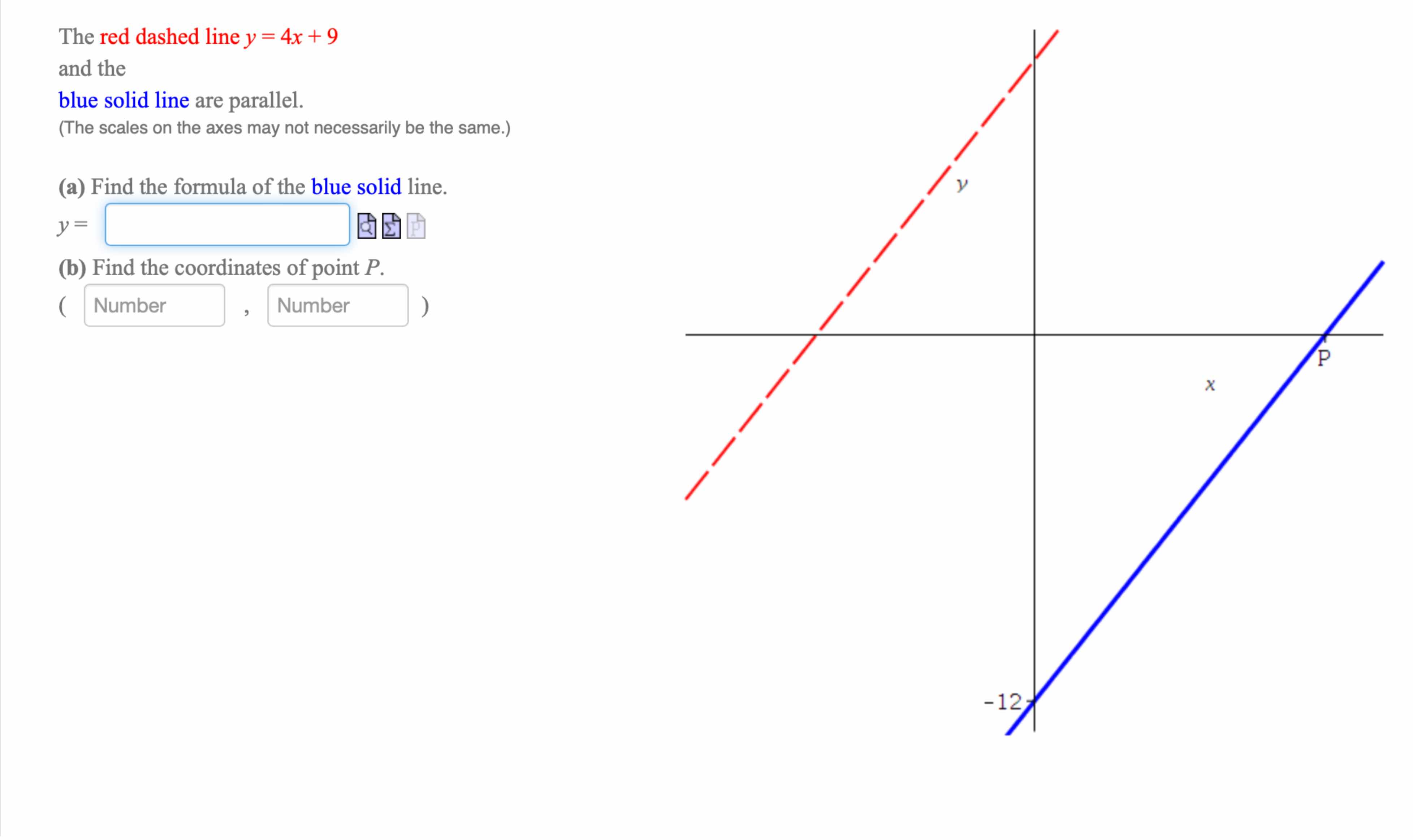 Solved The red dashed line y=4x+9 ﻿and theblue solid line | Chegg.com