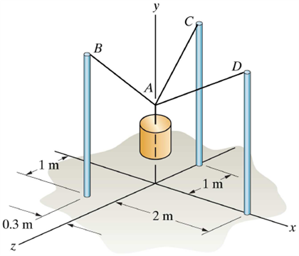 Solved 3. Three Dimensional Force SystemsThe 20 kg mass is | Chegg.com