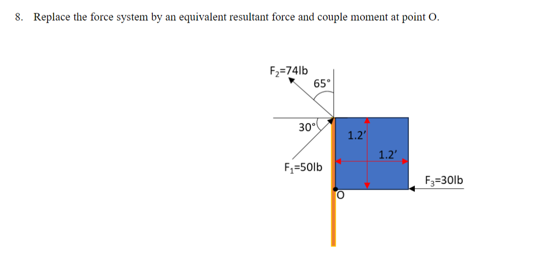 Solved Replace the force system by an equivalent resultant | Chegg.com