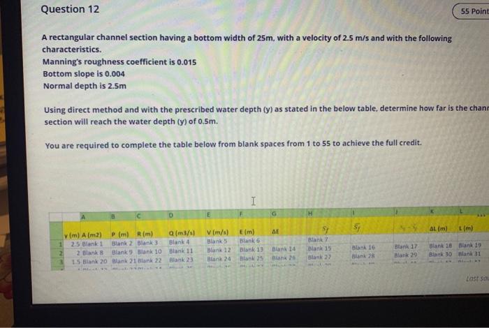 Solved Question 12 55 Point A rectangular channel section | Chegg.com