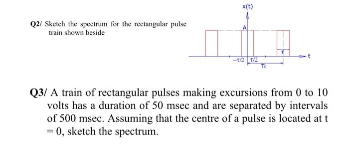 Solved Q2/ Sketch the spectrum for the rectangular puls | Chegg.com