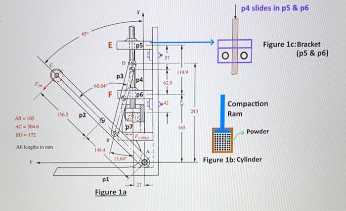 Solved Figure 1aThis design exercise will help you to | Chegg.com