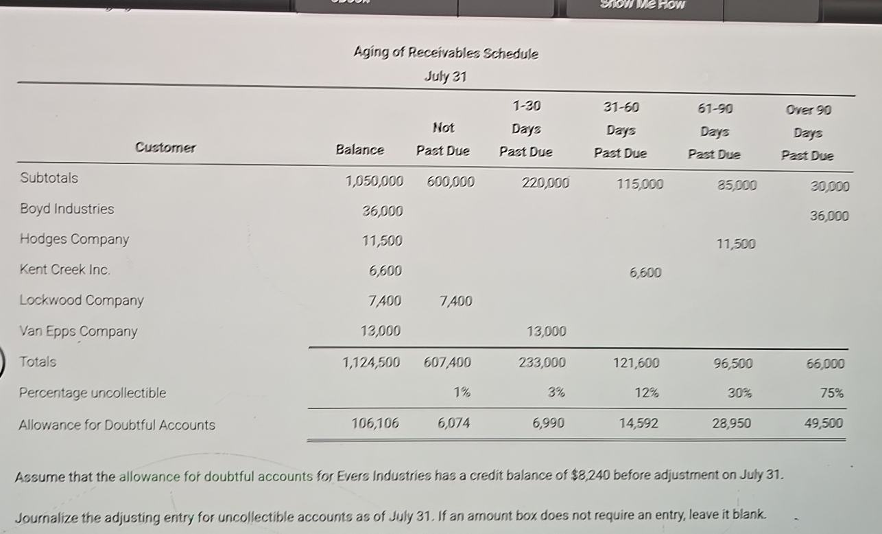 Solved Aging of Receivables scheduleJuly | Chegg.com