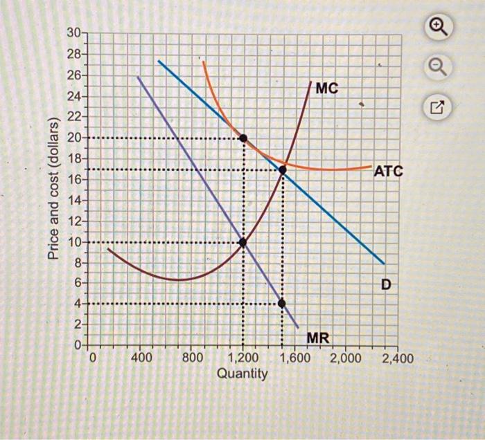Solved Consider the graph at right: At the profit-maximizing | Chegg.com