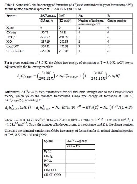 Solved c. Based on biochemical reactions of syntrophic | Chegg.com