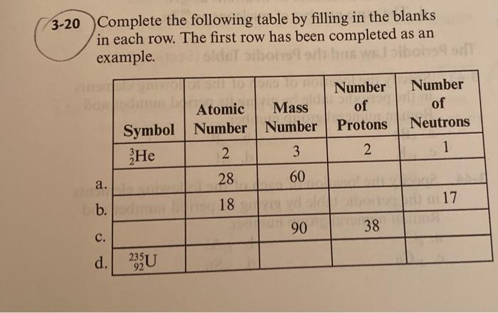 Solved 3-20 Complete the following table by filling in the | Chegg.com