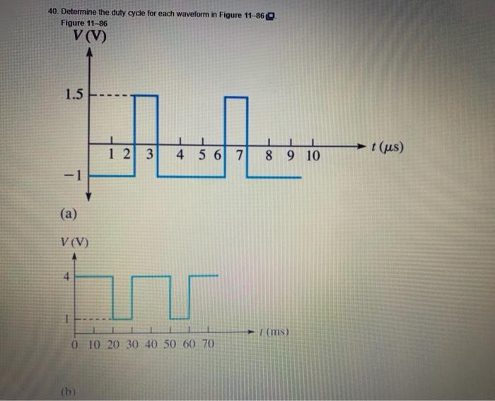Solved 40. Determine the duty cycle for each waveform in | Chegg.com