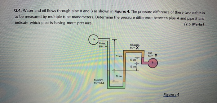 Solved Q.4. Water and oil flows through pipe A and B as | Chegg.com