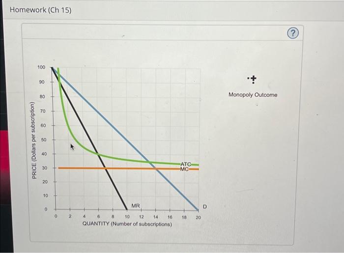Solved 8. Natural monopoly analysis The following graph | Chegg.com