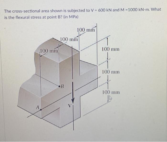 Solved The cross-sectional area shown is subjected to V = | Chegg.com