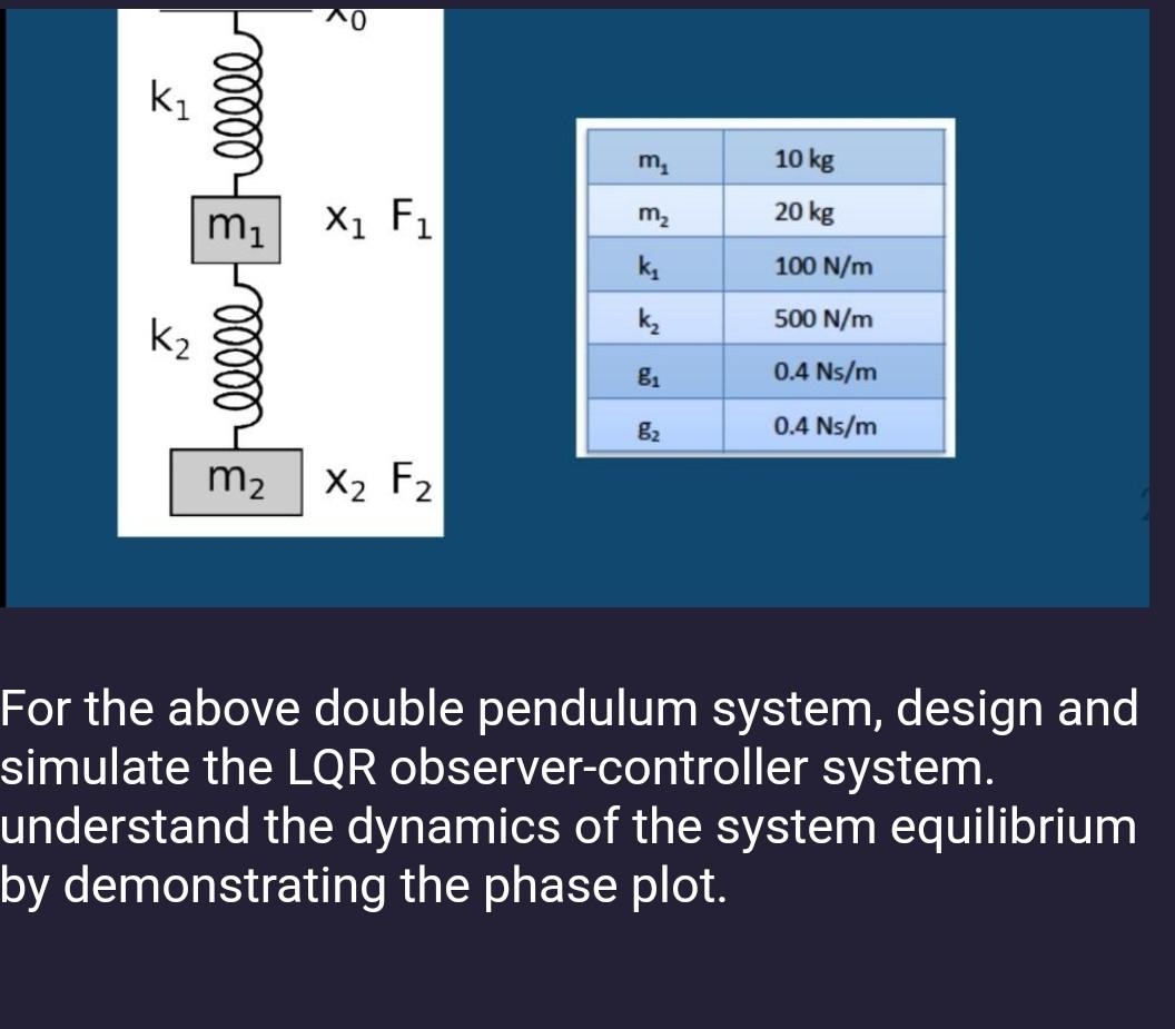 Solved For the above double pendulum system, design and | Chegg.com