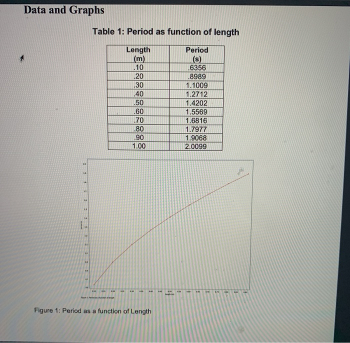 Solved Analysis: Write a mathematical equation for the any | Chegg.com