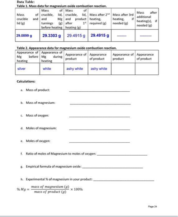 [Solved]: Data Table: Table 1. Mass data for magnesium oxid