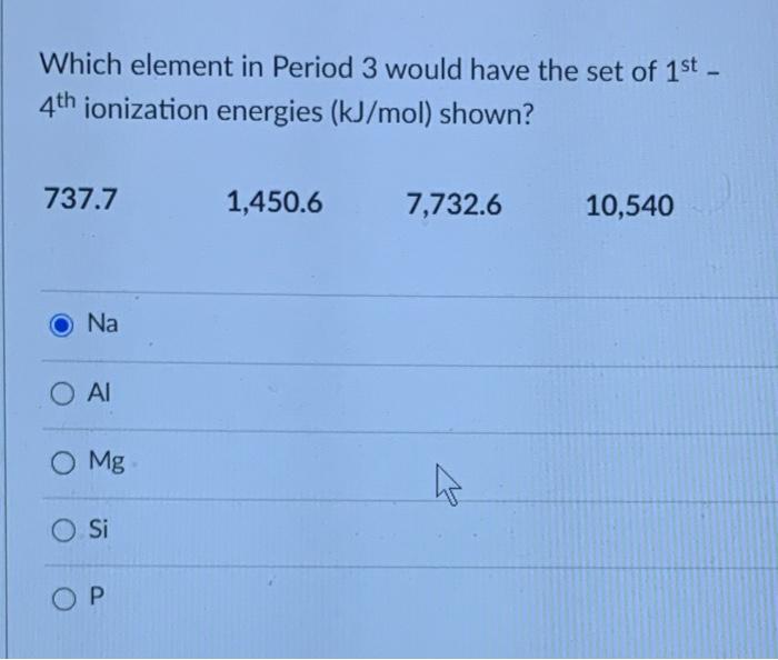 Solved Which element in Period 3 would have the set of 1st - | Chegg.com